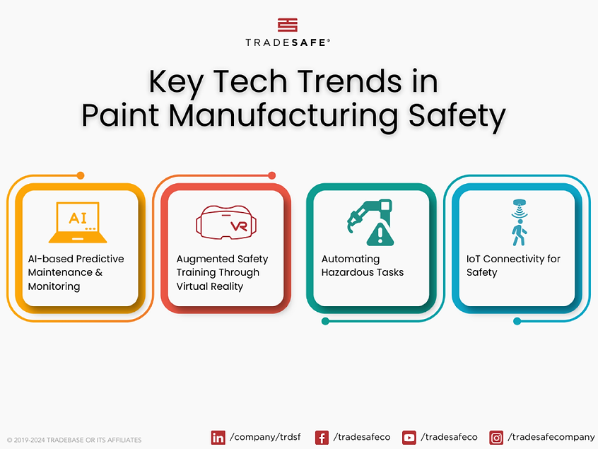 Tech Trends Reshaping Safety in Paint Manufacturing | PCI Magazine
