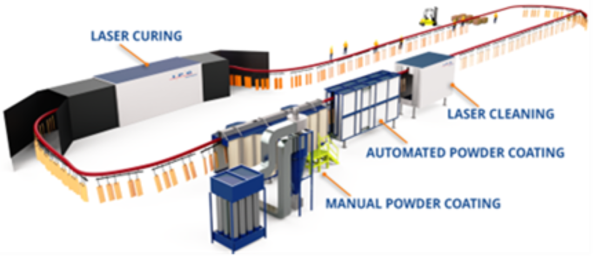 The Future of Powder Coating | PCI Magazine