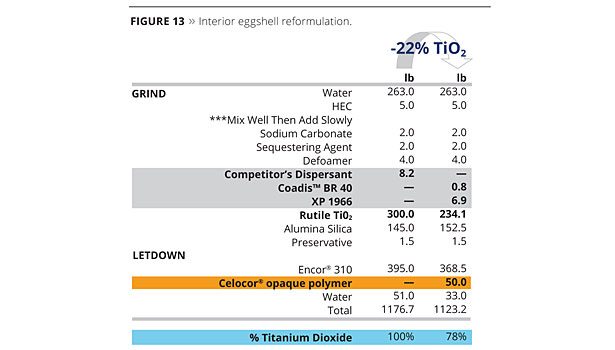 Exploring Next-Generation Methods in TiO2 Optimization | 2013-08-01 ...