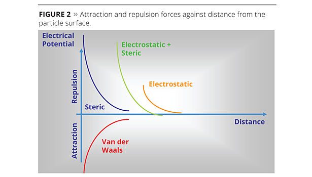 Exploring Next-Generation Methods in TiO2 Optimization | 2013-08-01 ...