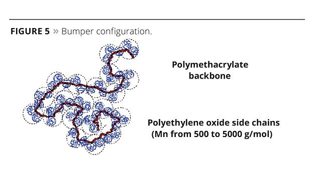 Exploring Next-Generation Methods in TiO2 Optimization | 2013-08-01 ...