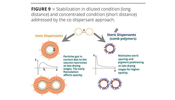 Exploring Next-Generation Methods in TiO2 Optimization | 2013-08-01 ...