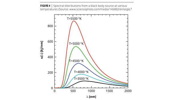 Measuring Specimen Temperature in Xenon-Arc Accelerated Weathering ...