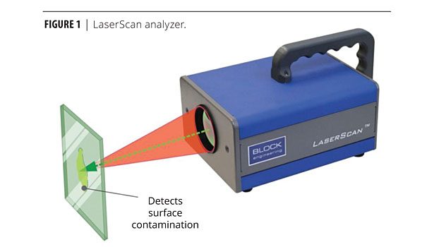 Noncontact, Real-Time Detection and Analysis of Silicone Films on ...