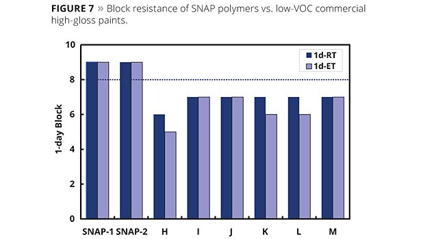 Structured Nano-Acrylic Polymers | 2013-11-01 | PCI Magazine