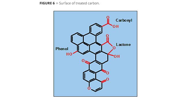 Binding Methods Carbon Colour