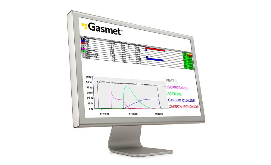 Unique Gas Analyzer Helps Characterize Photoactive Pigments | 2015-05 ...