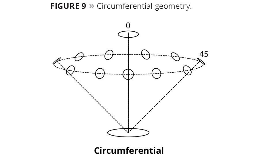 Understanding Color Measurement Geometry | 2016-08-01 | PCI Magazine