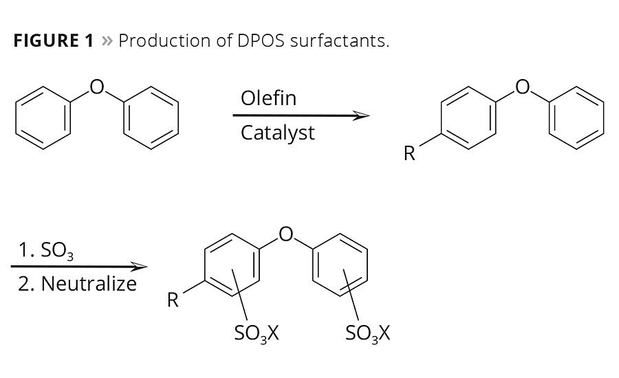 The Use of Diphenyl Oxide Disulfonate Surfactants | 2016-06-01 | PCI ...
