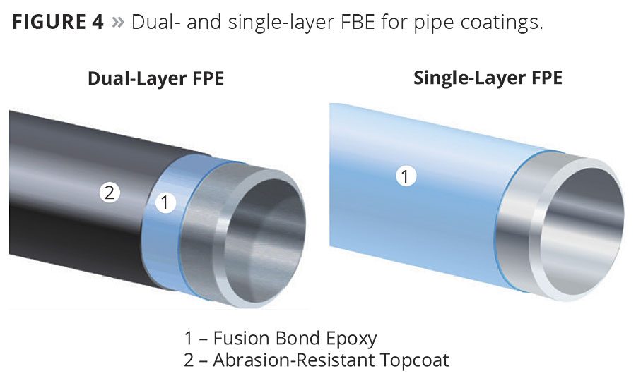Improving Epoxy Powder Coating Durability | 2016-03-01 | PCI Magazine
