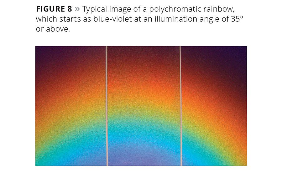 The Effective Use of Interference and Polychromatic Colorants | 2016-09 ...
