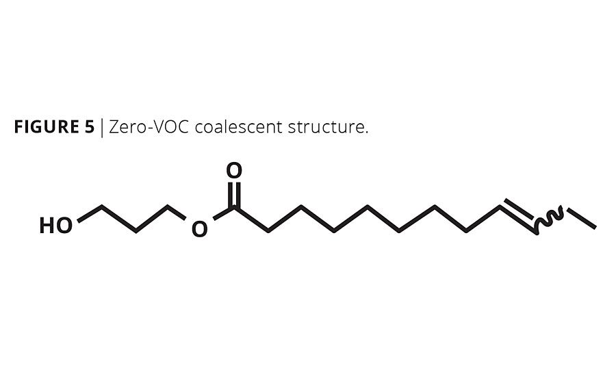 Natural Oil Metathesis Unlocks High-Performance Building Blocks for ...