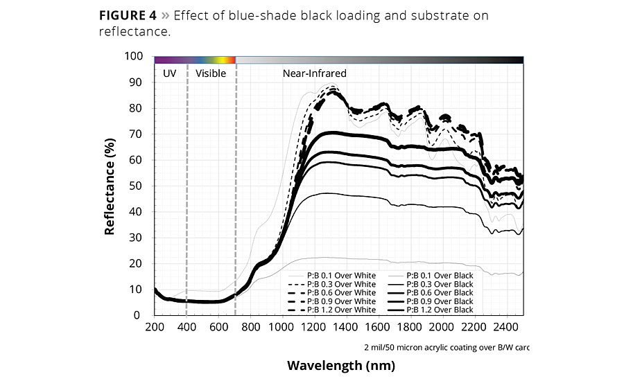 IR-Reflective Pigments: A Black Rainbow of Options | 2017-01-03 | PCI ...
