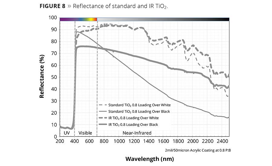 IR-Reflective Pigments: A Black Rainbow of Options | 2017-01-03 | PCI ...