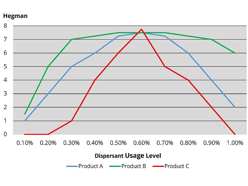 The Robustness of a Coatings System | PCI Magazine