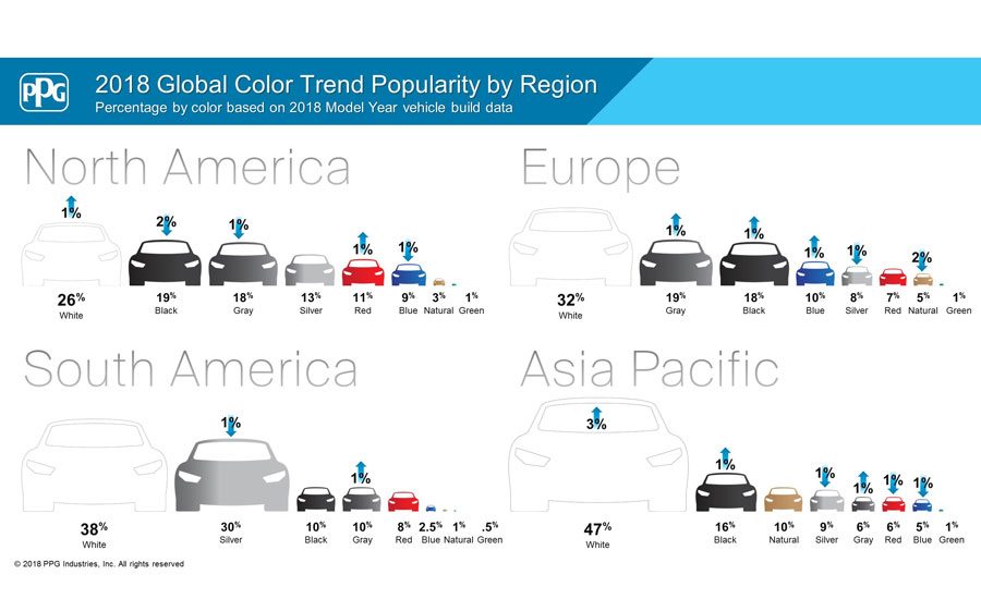 PPG Forecasts Growth in Green Automobiles in 2018 and Beyond | 2018-11 ...